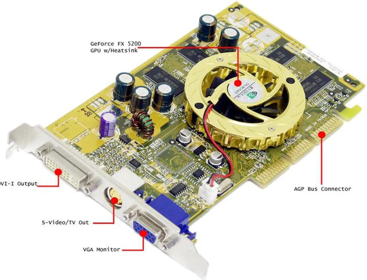 PROLINK GeForce FX 5200 Graphics Card VTV-5200-128AD - Newegg.com