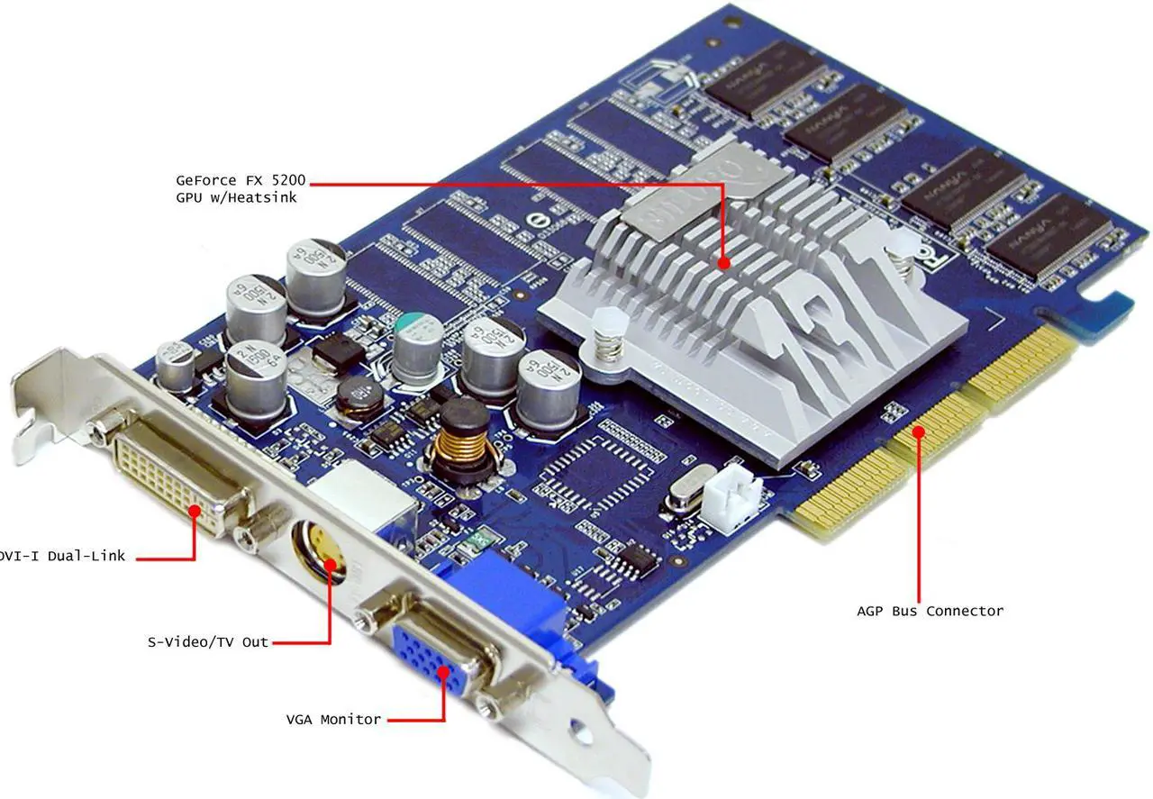 ABIT GeForce FX 5200 Graphics Card Siluro FX5200 DT 128 - Newegg.ca