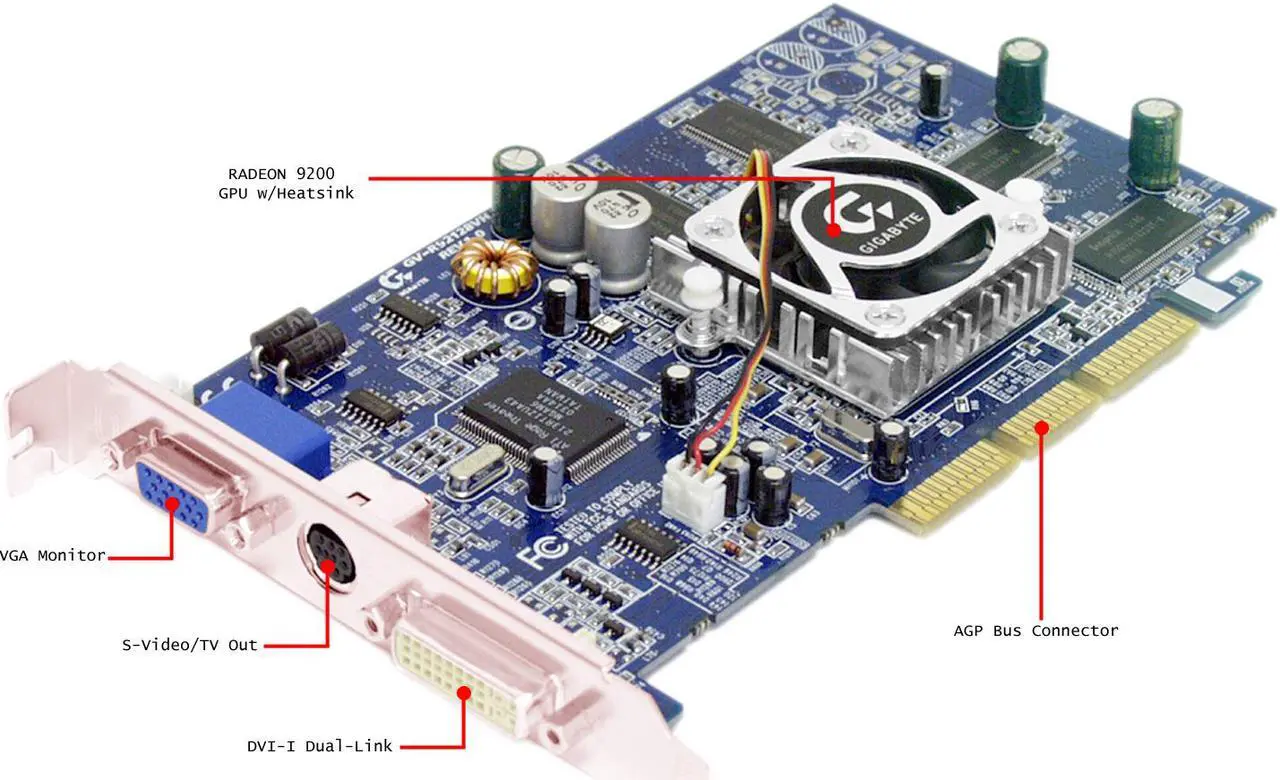 GIGABYTE Radeon 9200 Graphics Card GV-R92128VH - Newegg.com