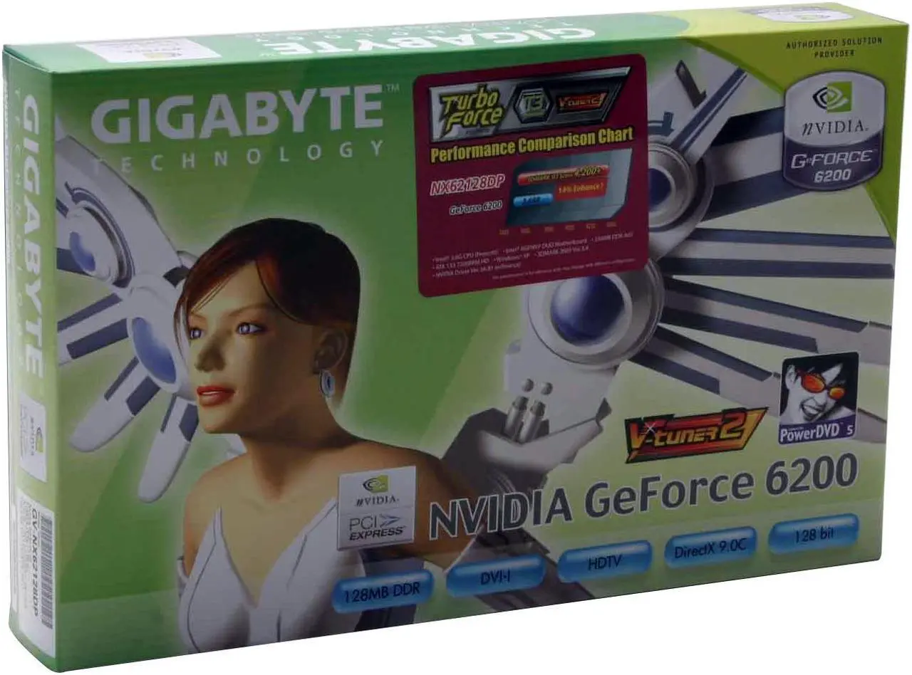 GIGABYTE GeForce 6200 Graphics Card GV-NX62128DP - Newegg.com
