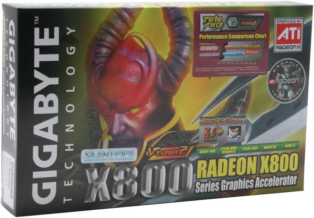 GIGABYTE Radeon X800 Graphics Card GV-R80256D - Newegg.com