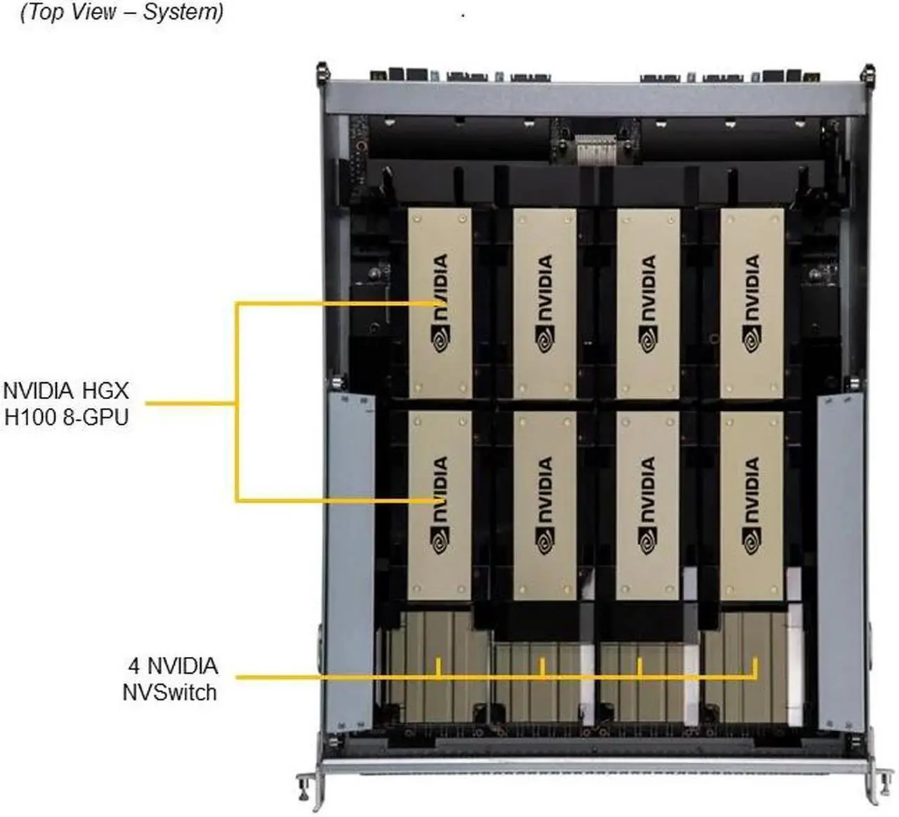 Supermicro GPU 8U Barebone AS -8125GS-TNHR, Dual Socket SP5, AMD EPYC ...