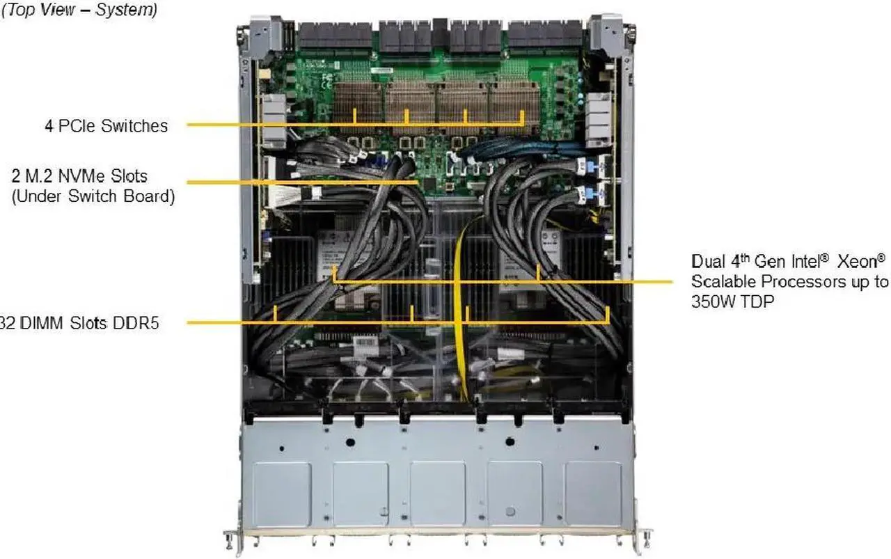 Supermicro GPU SuperServer SYS-821GE-TNHR, Dual Socket E (LGA-4677 ...