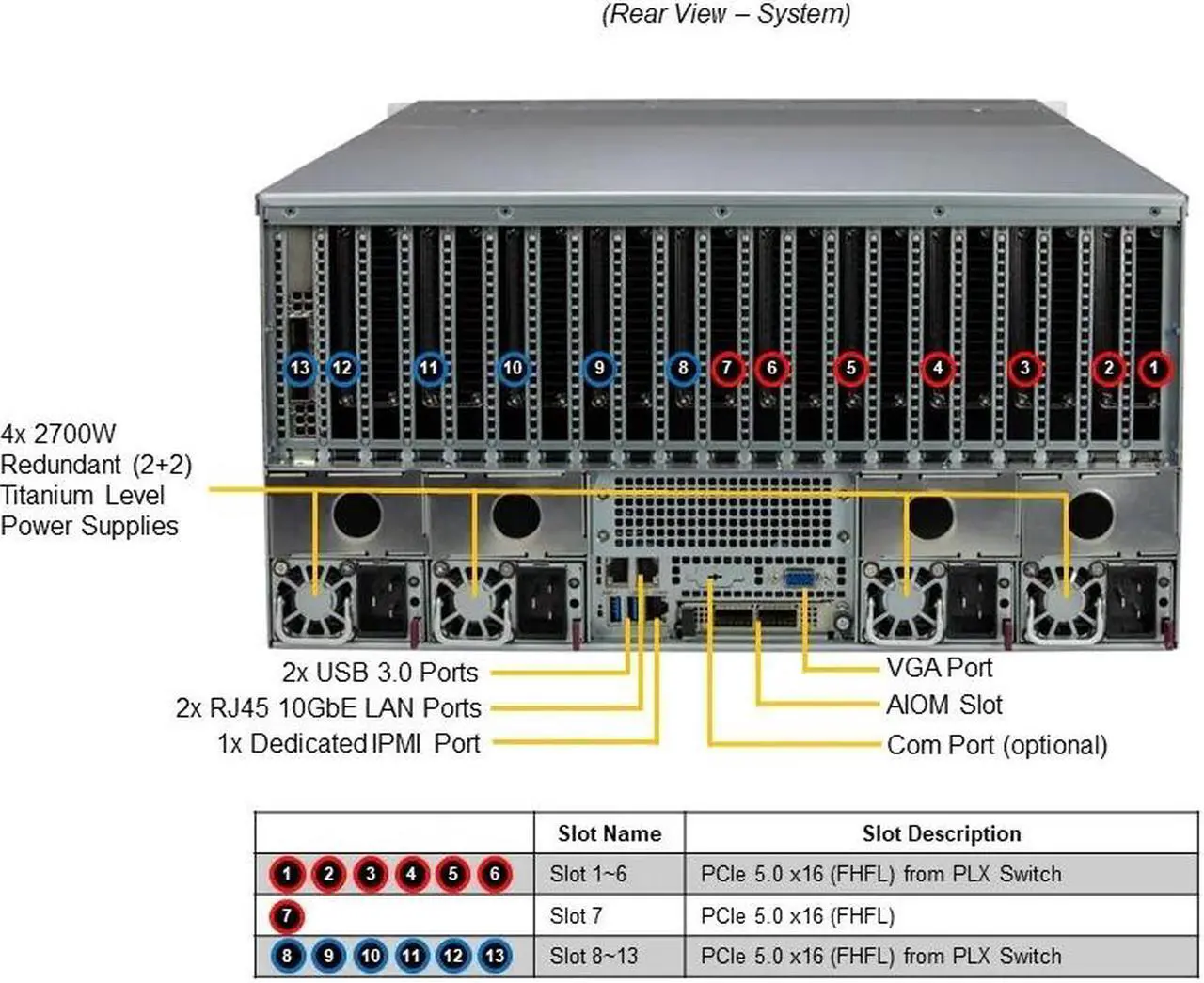 SUPERMICRO SYS-521GE-TNRT 5U Rackmount Server Barebone - Newegg.com