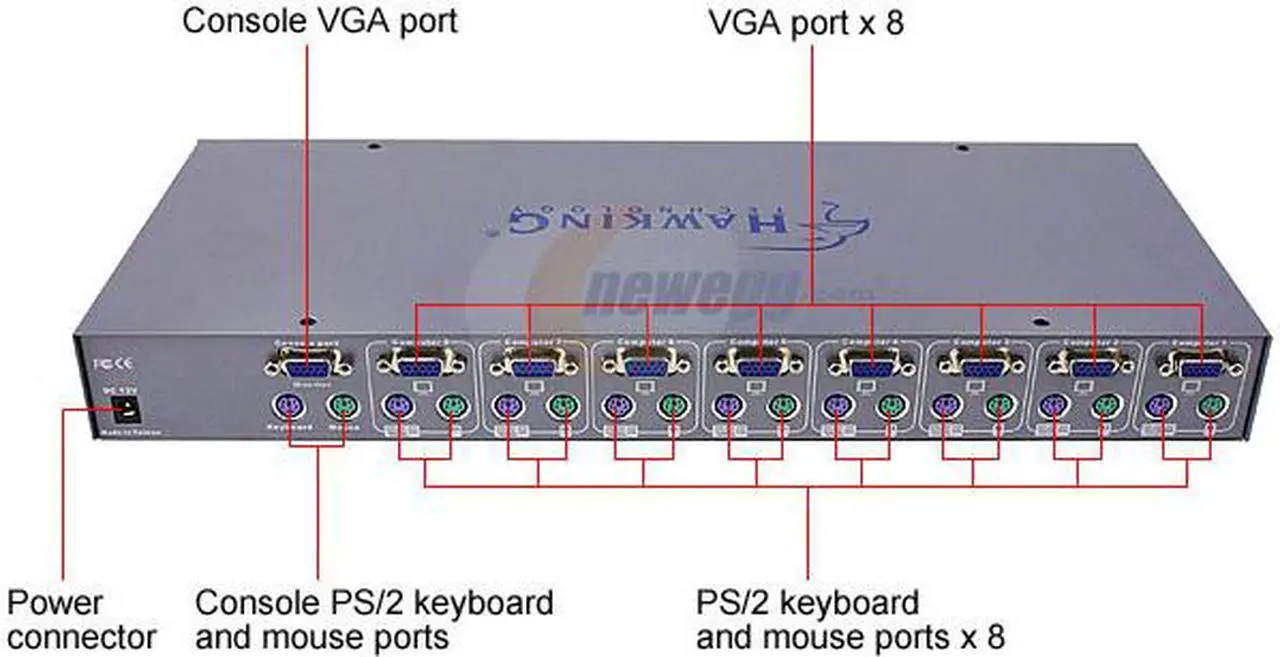 HAWKING CS168 8-Port KVM Switch with Rack-Mount - Newegg.com