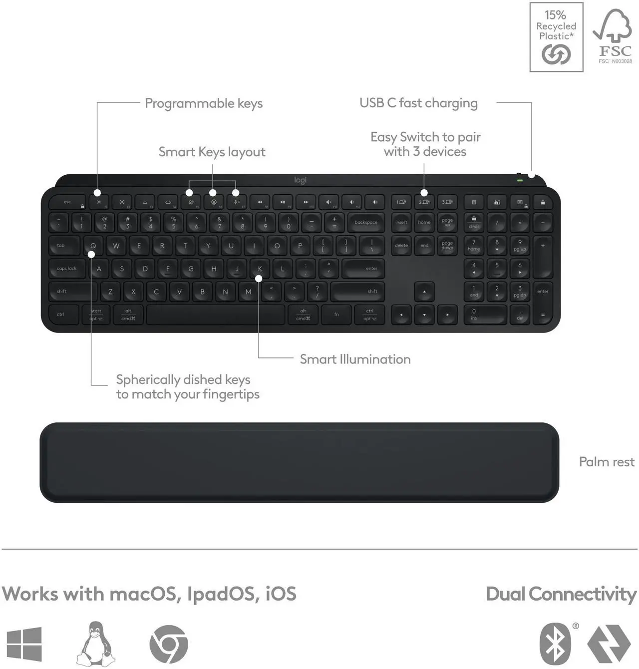 Logitech MX Keys S Combo: MX Master 3S, MX Keys S & MX Palm Rest ...