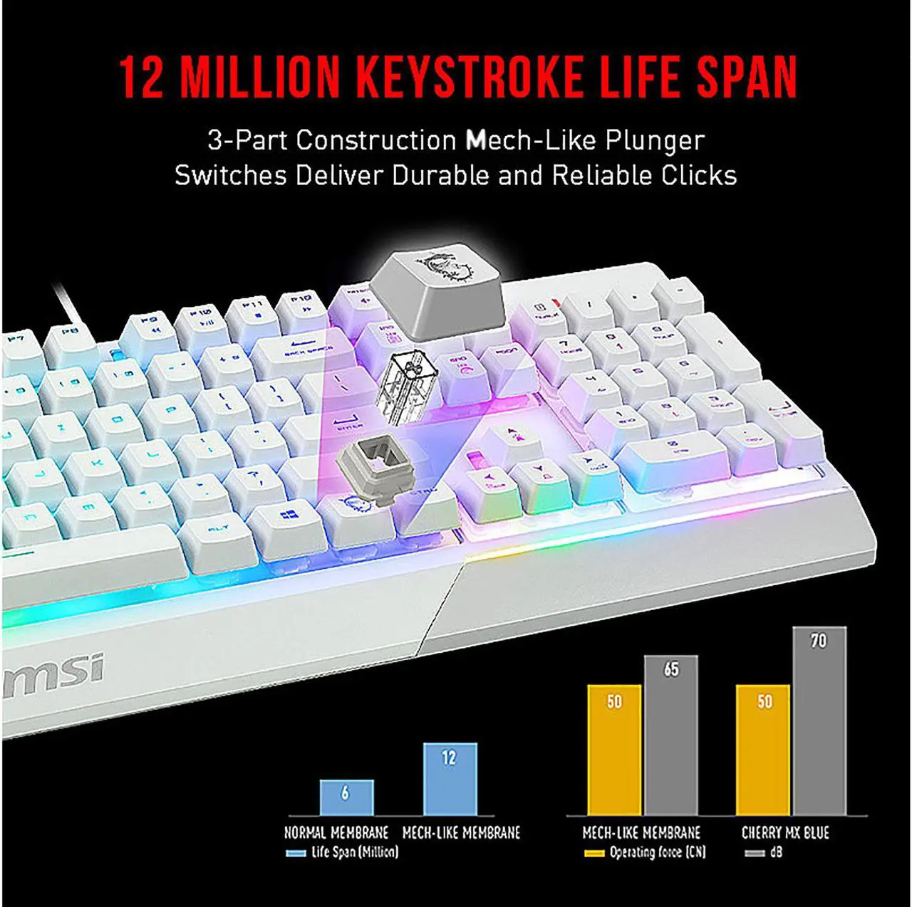 MSI Vigor GK30 USB Wired Gaming Keyboard with RGB Backlight and Water ...