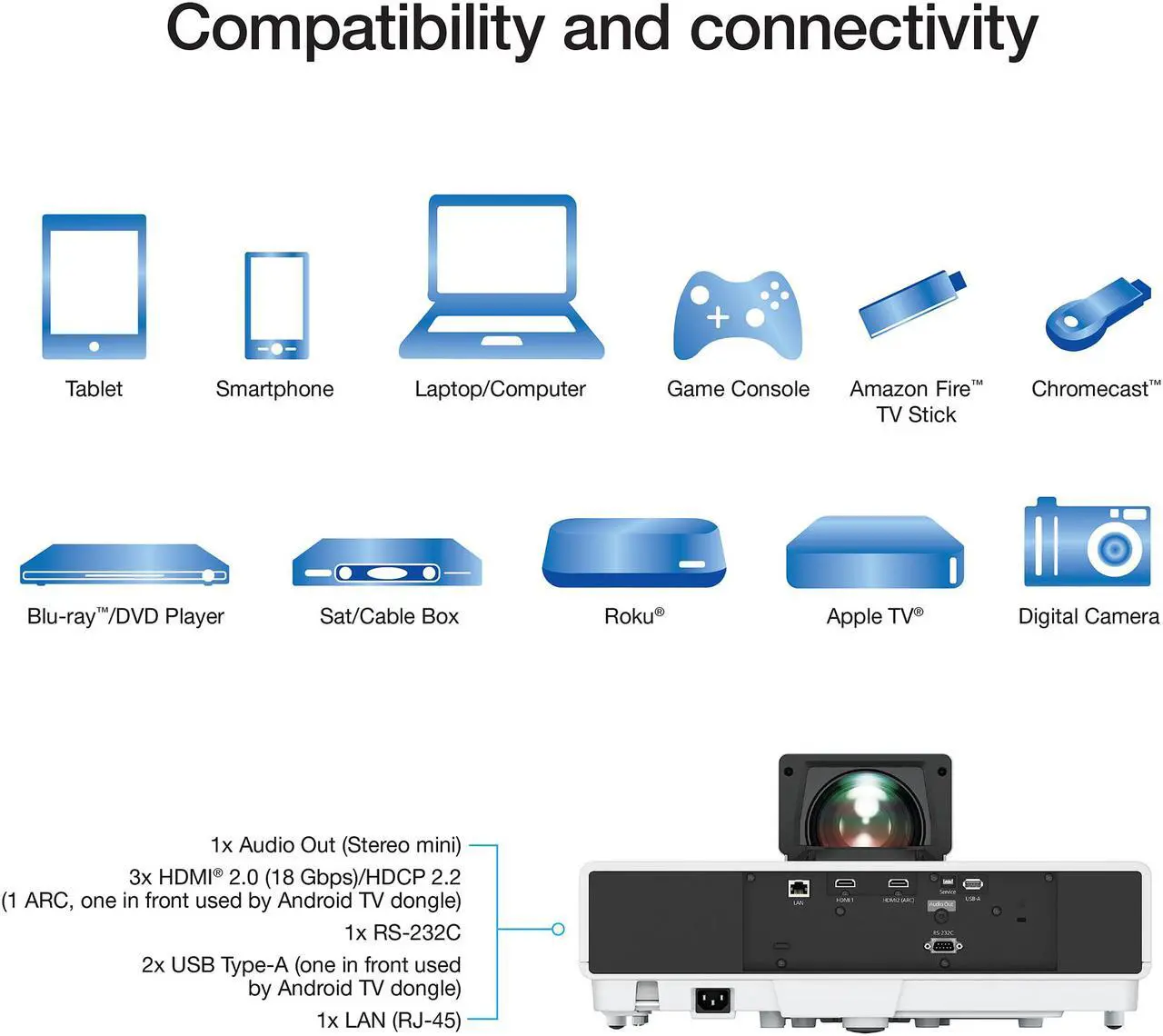 Open Box: Epson EpiqVision Ultra LS500 Laser Ultra Short Throw ...