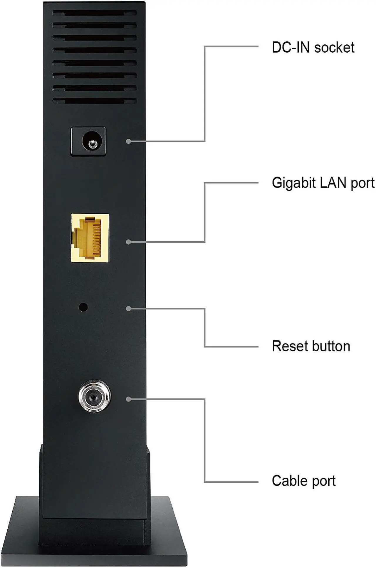 ASUS CM-16 DOCSIS 16x4 686 Mbps Cable Modem - Newegg.com
