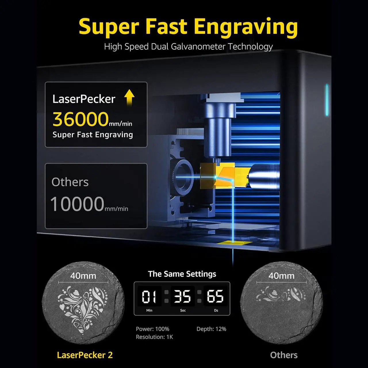 LaserPecker LP2 Portable and Handheld Laser Engraver - Newegg.com