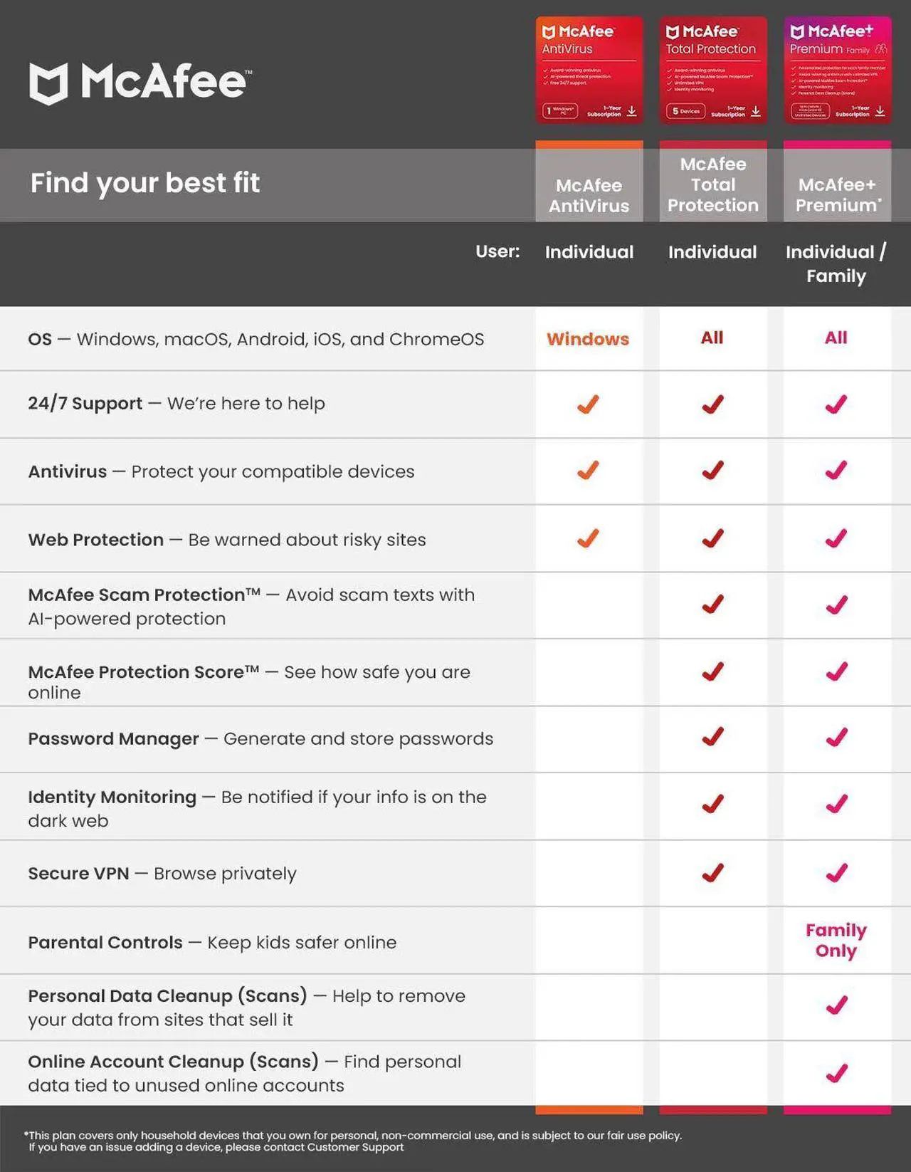 McAfee AntiVirus (Windows) - 1 Device - 1-Year Subscription with Auto ...