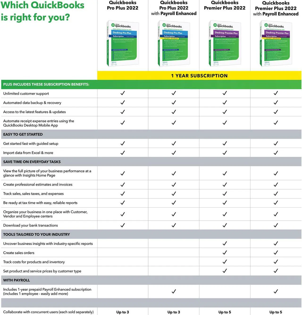 Intuit QuickBooks Desktop Premier Plus 2022 | Disc | 1 Year ...
