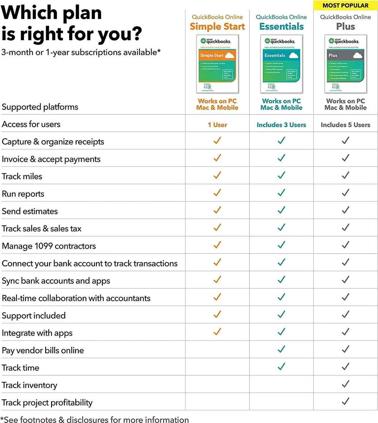 QuickBooks Essentials - 3 Users / 12 Month [Digital Delivery] - Newegg.com