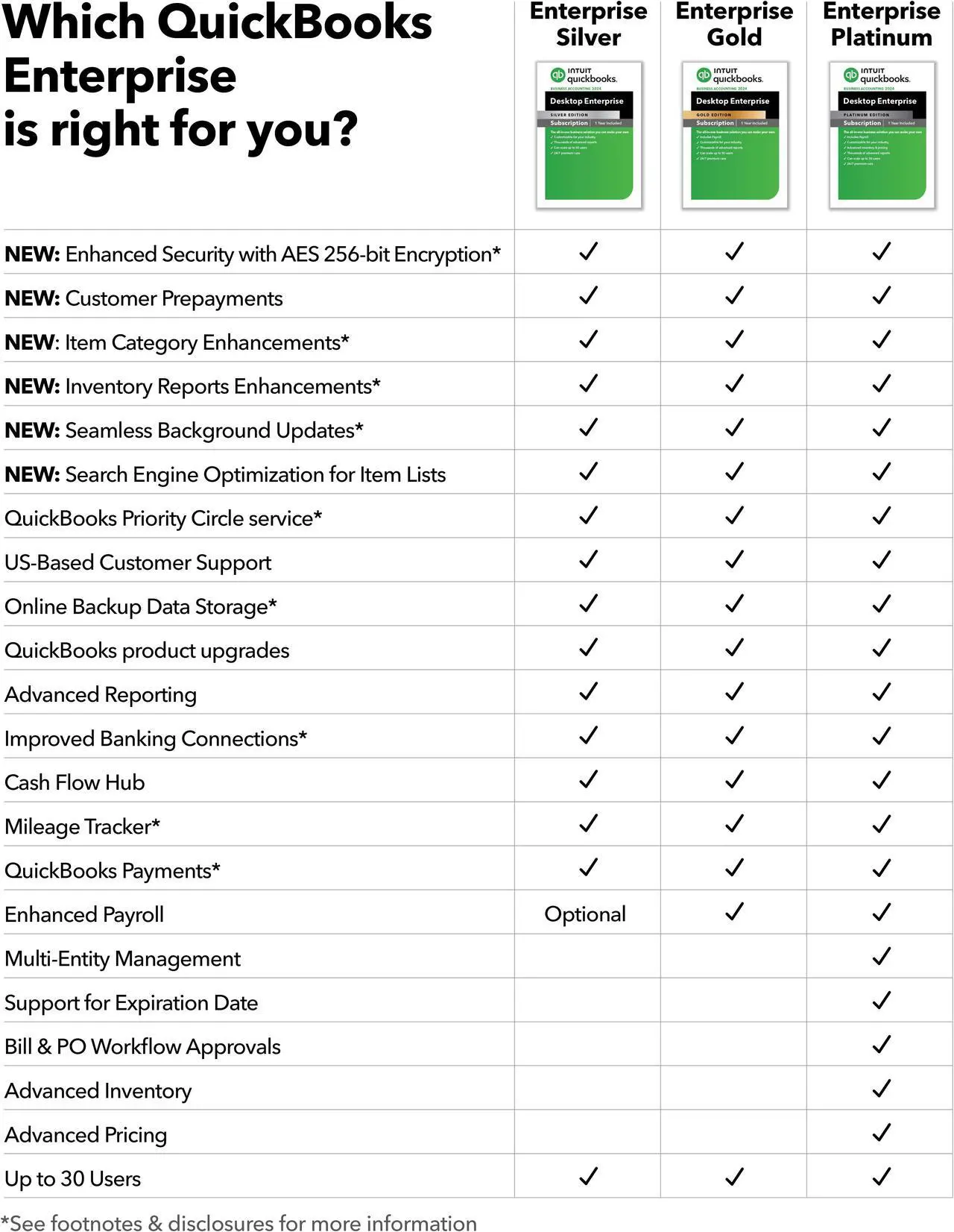 QuickBooks Enterprise Gold 2024, 12 Month Subscription, 2 User ...