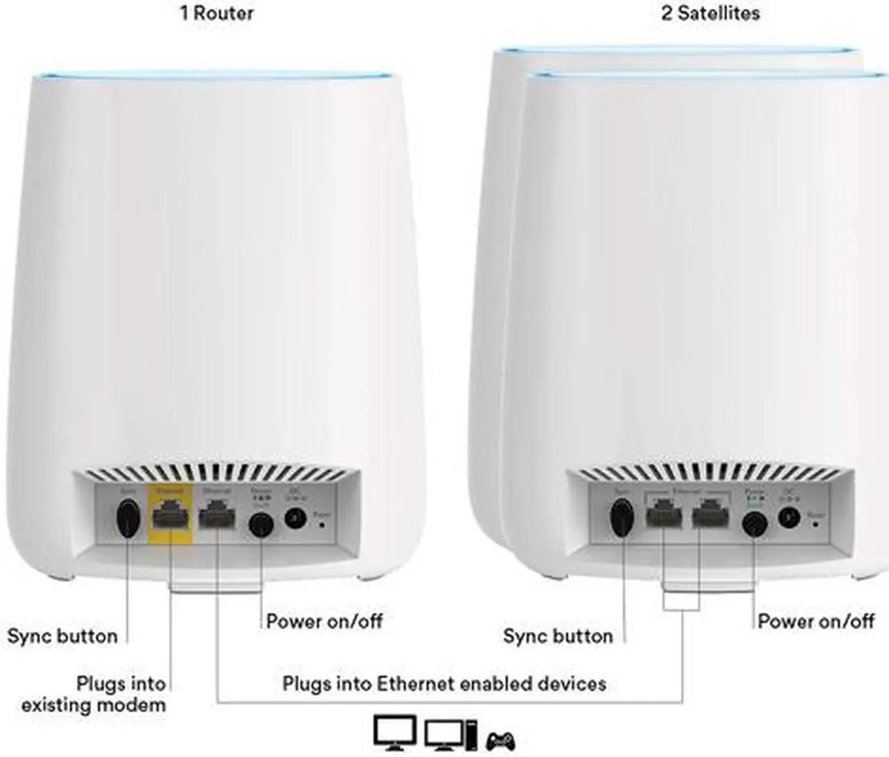 Netgear RBK23-100NAS Orbi AC2200 Whole Home Mesh Wi-Fi System White ...