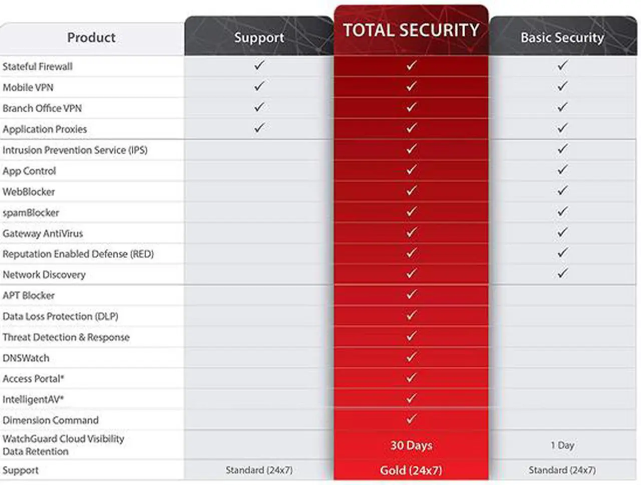 WatchGuard Firebox T55-W Network Security/Firewall Appliance - Newegg.com