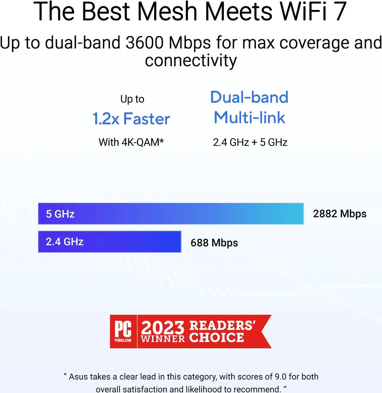 ASUS ZenWiFi BD4 (3-Pack) Dual-Band WiFi 7 Mesh, 3600 Mbps, 6500 sq.ft ...