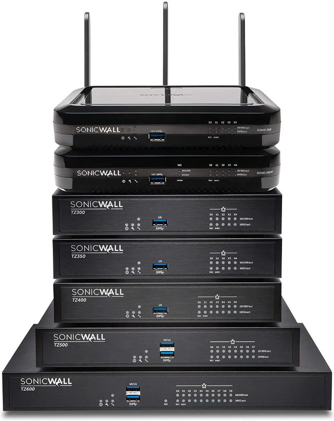 SonicWall TZ570P (PoE) Network Security SMB Next-Generation Firewall ...