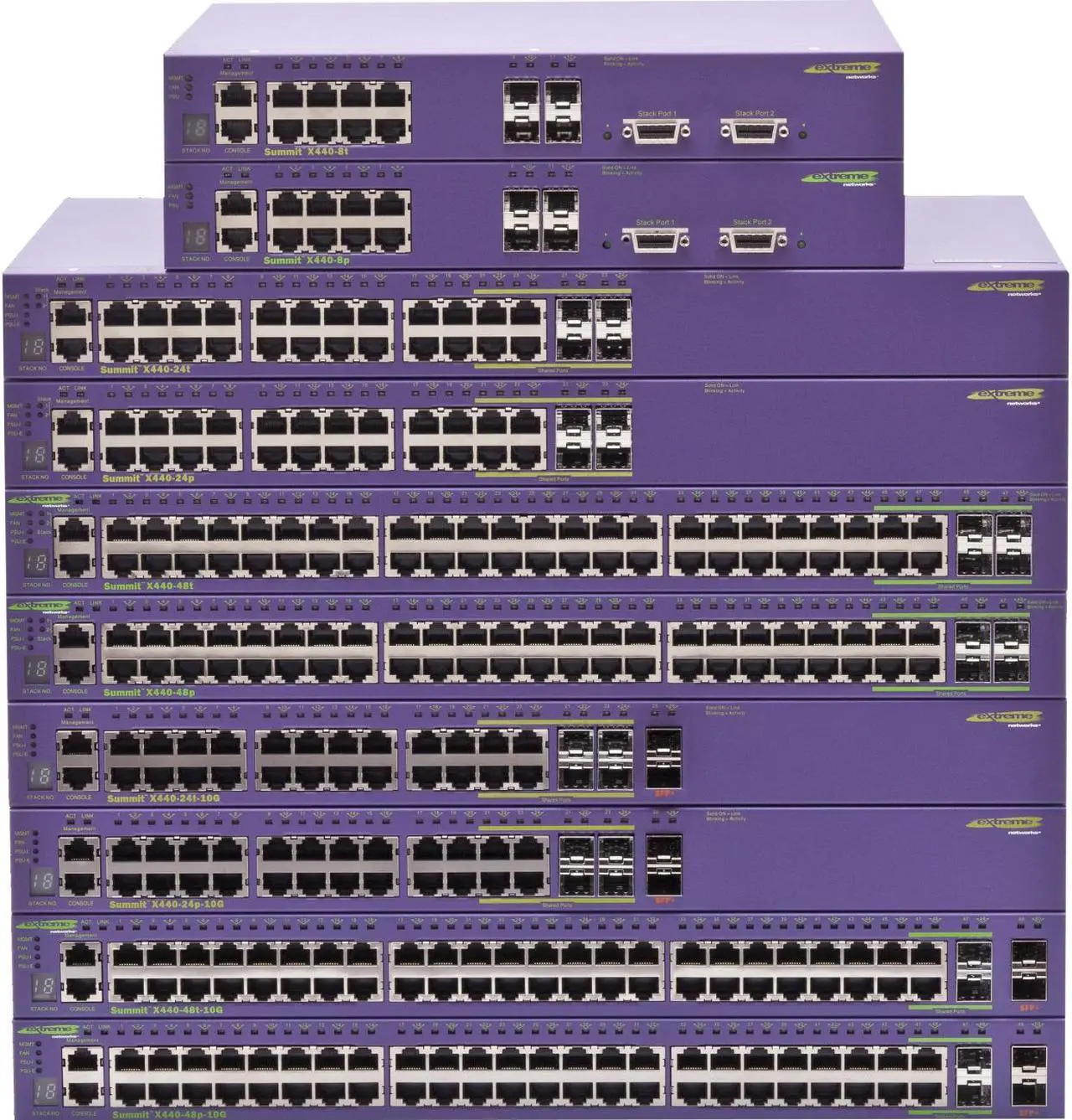 Extreme Networks Summit X440-48T-10G Ethernet Switch - Newegg.com