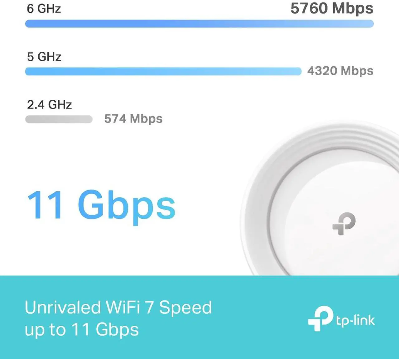 TP-Link Deco BE65(3-pack) Network - Whole Home Wifi White - Newegg.com