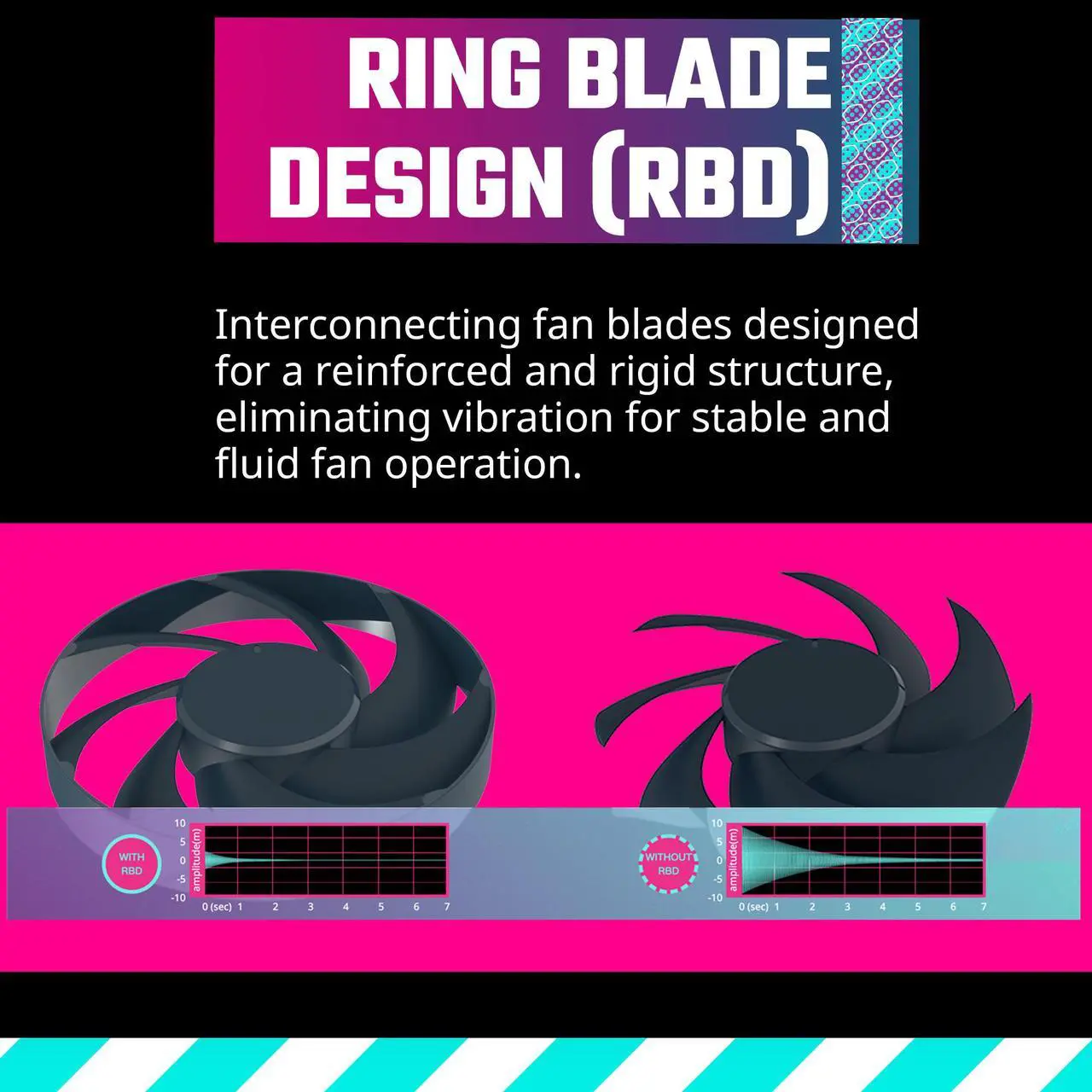 Cooler Master Mobius 120 Ring Blade Fan, Interconnecting Blades, Loop ...