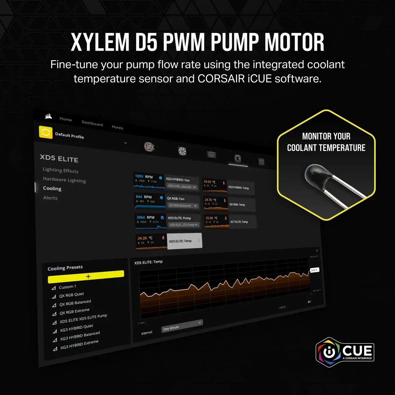 CORSAIR iCUE LINK XD5 RGB ELITE LCD WHITE Pump-Reservoir Unit – D5 PWM ...