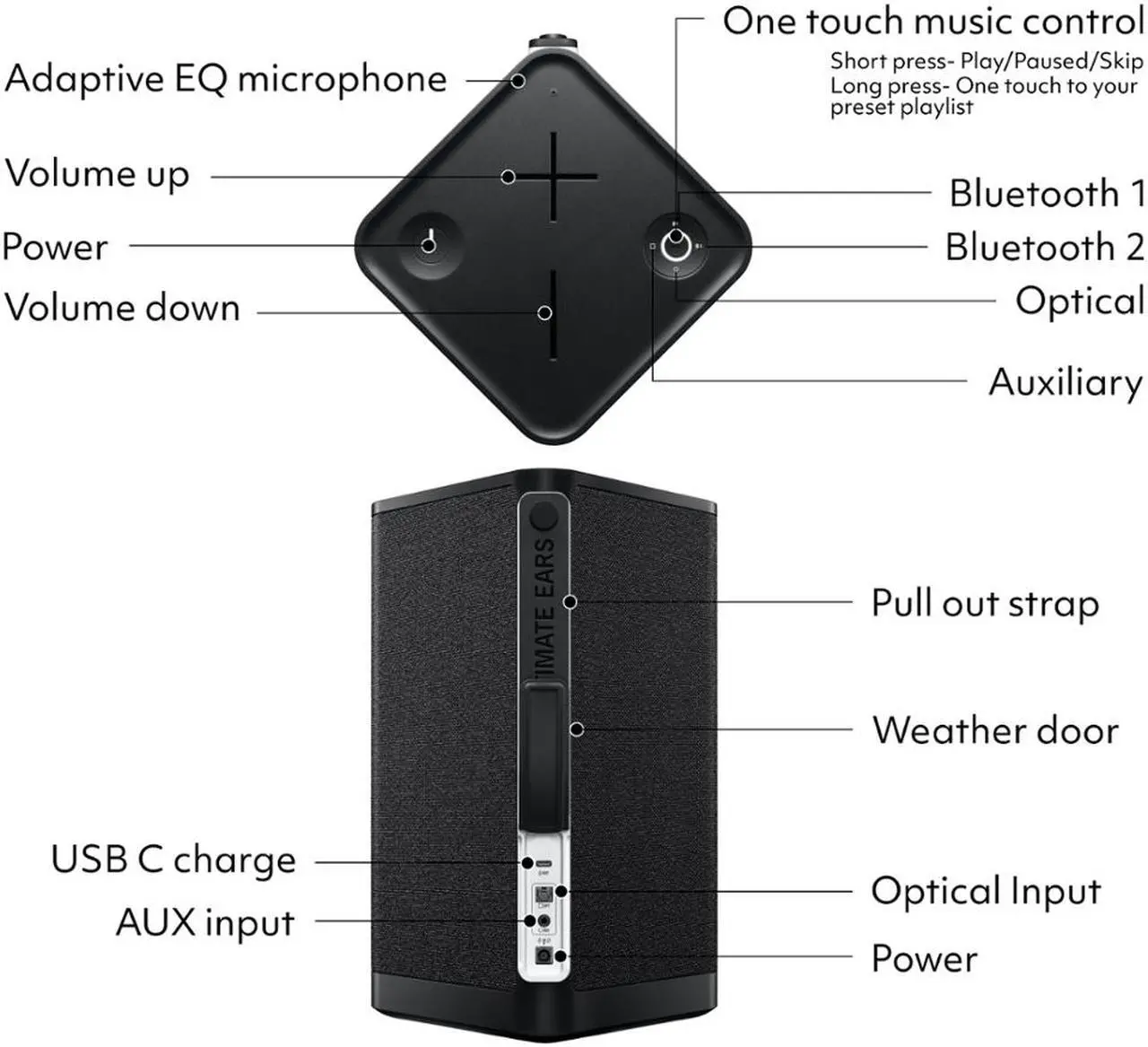 Logitech HYPERBOOM Portable Bluetooth Party Speaker - Black - Newegg.com