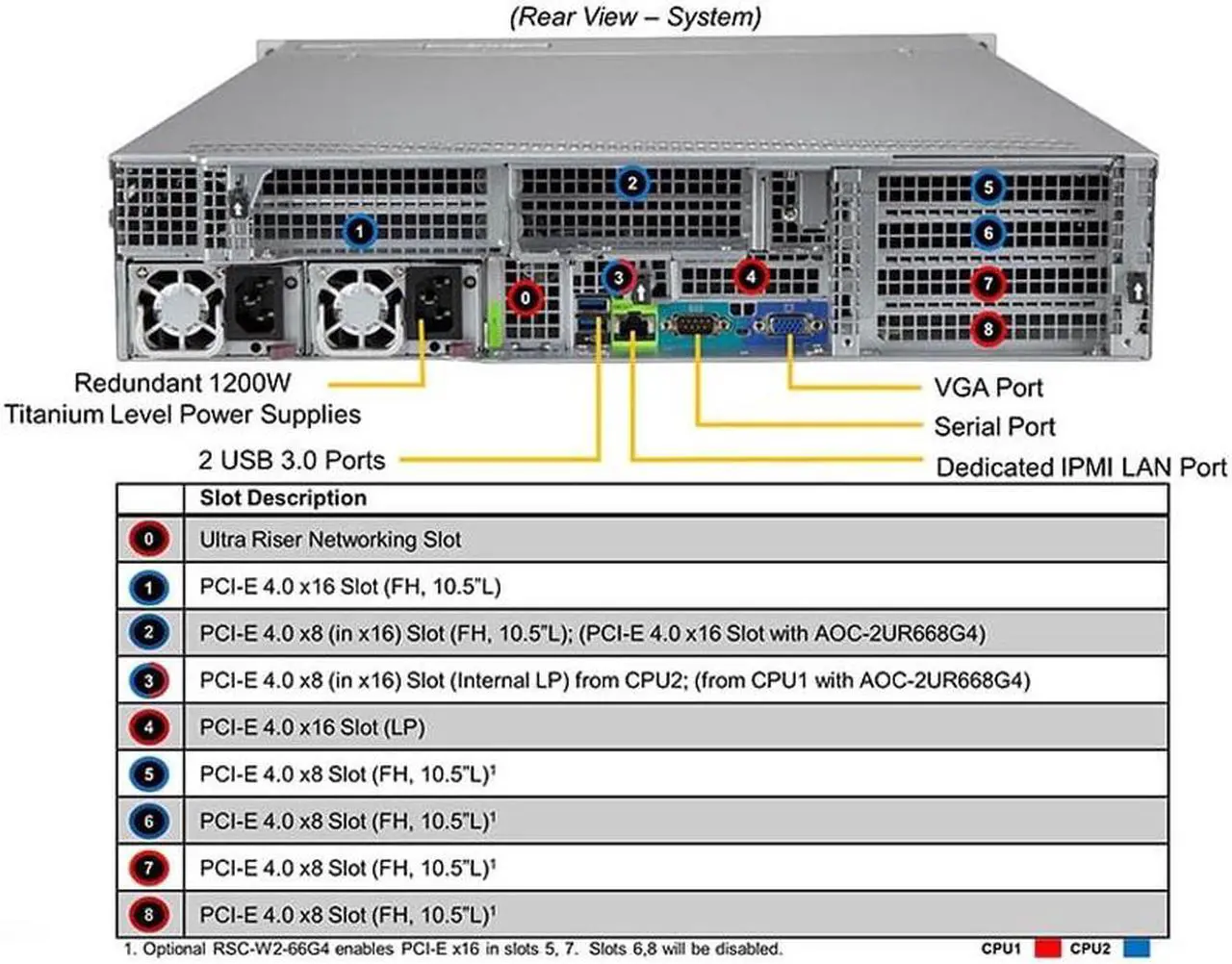 SUPERMICRO 2U Dual Intel Xeon Gold 5320 full Server System, 26 Core, 52 ...