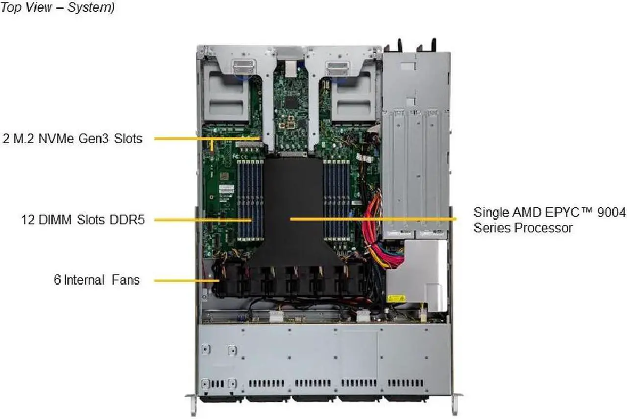 Supermicro AS-1115CS-TNR 1U Server Full system, AMD Epyc Genoa 9124, 16 ...
