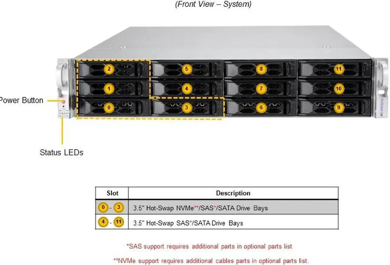 Supermicro AS -2015CS-TNR 2U Server Full system, AMD Epyc Genoa 9124 ...