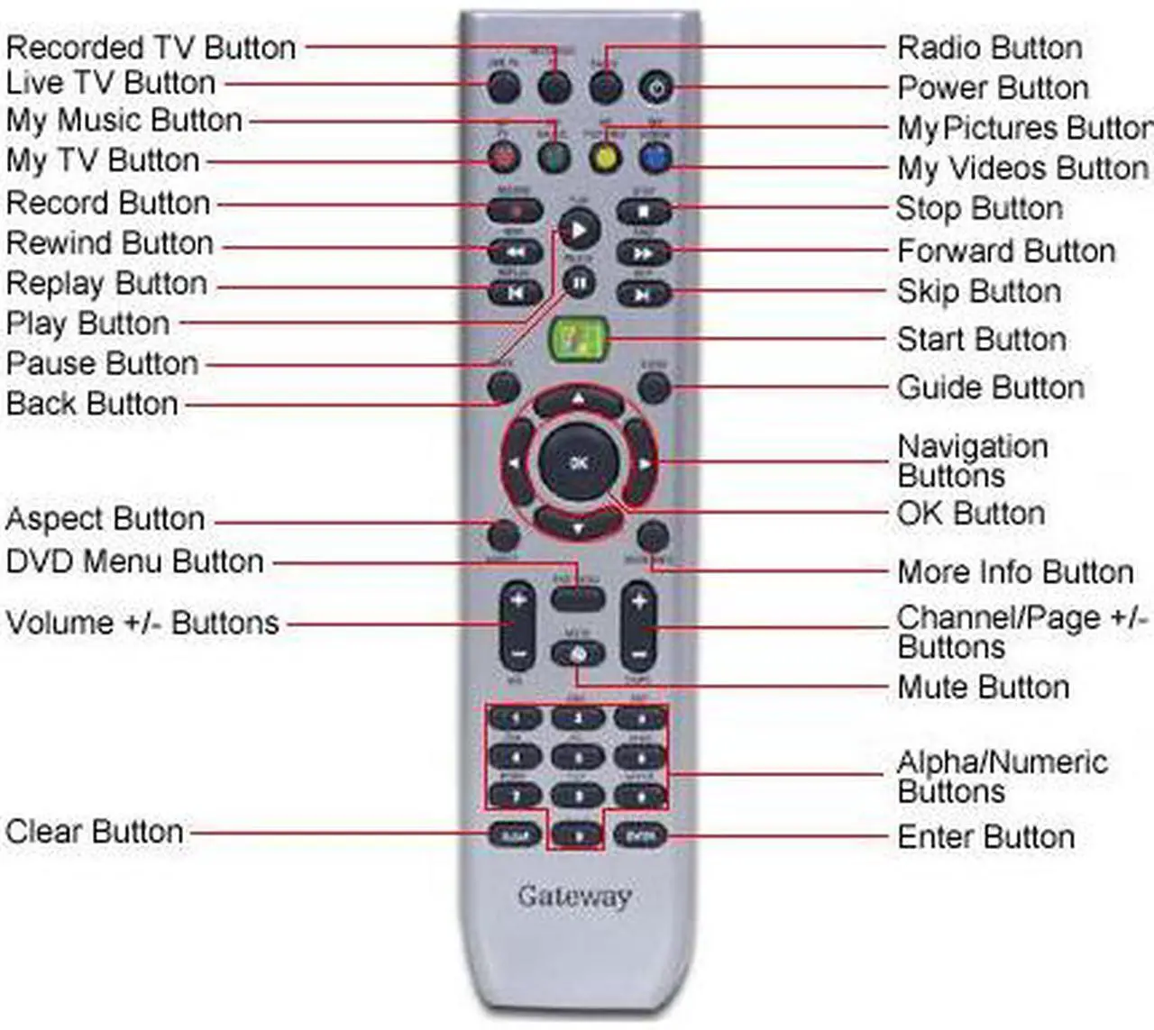 Gateway Desktop PC 815GM 2.93GHz 512MB DDR 200GB HDD Windows XP Media ...