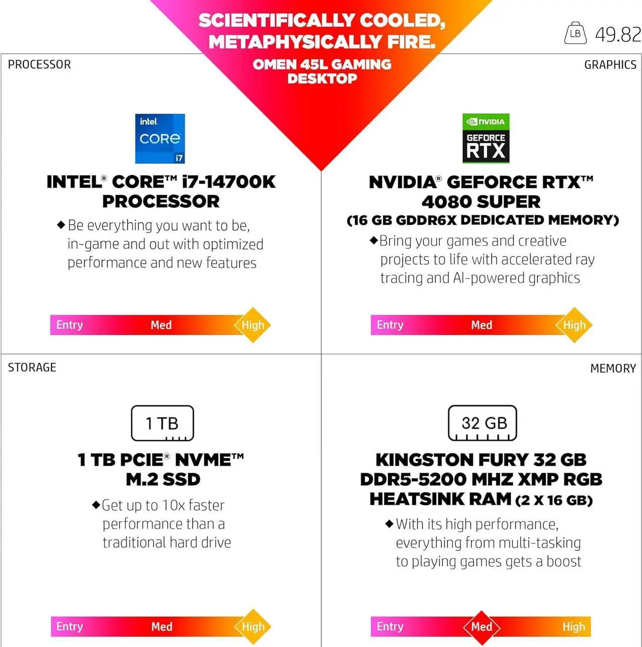 HP Gaming Desktop OMEN GT22-2080 Intel Core i7-14700K 32GB DDR5 1TB ...