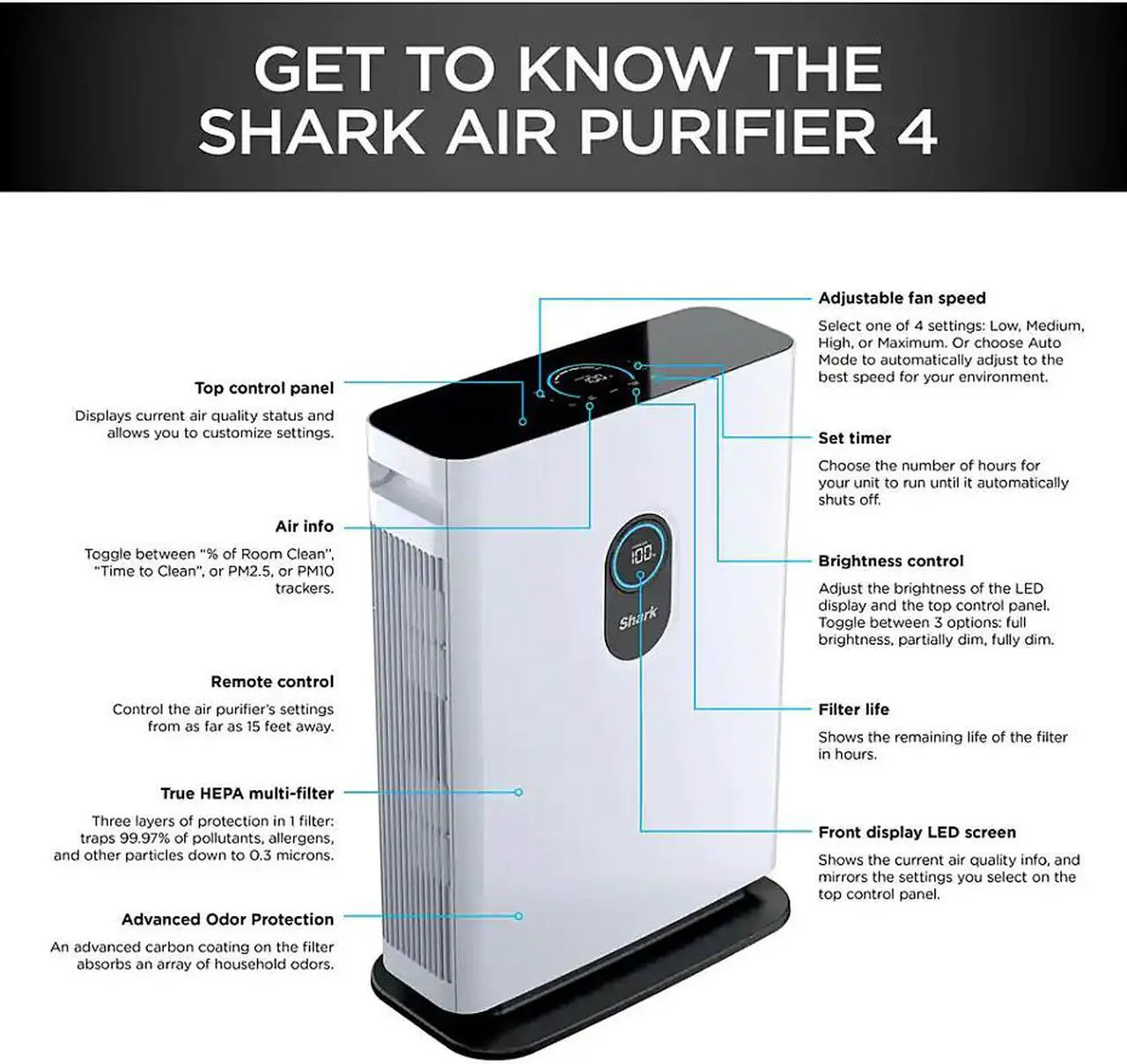 Shark HE401 Air Purifier 4 w/ Anti-Allergen Multi-Filter ADV Odor Lock ...