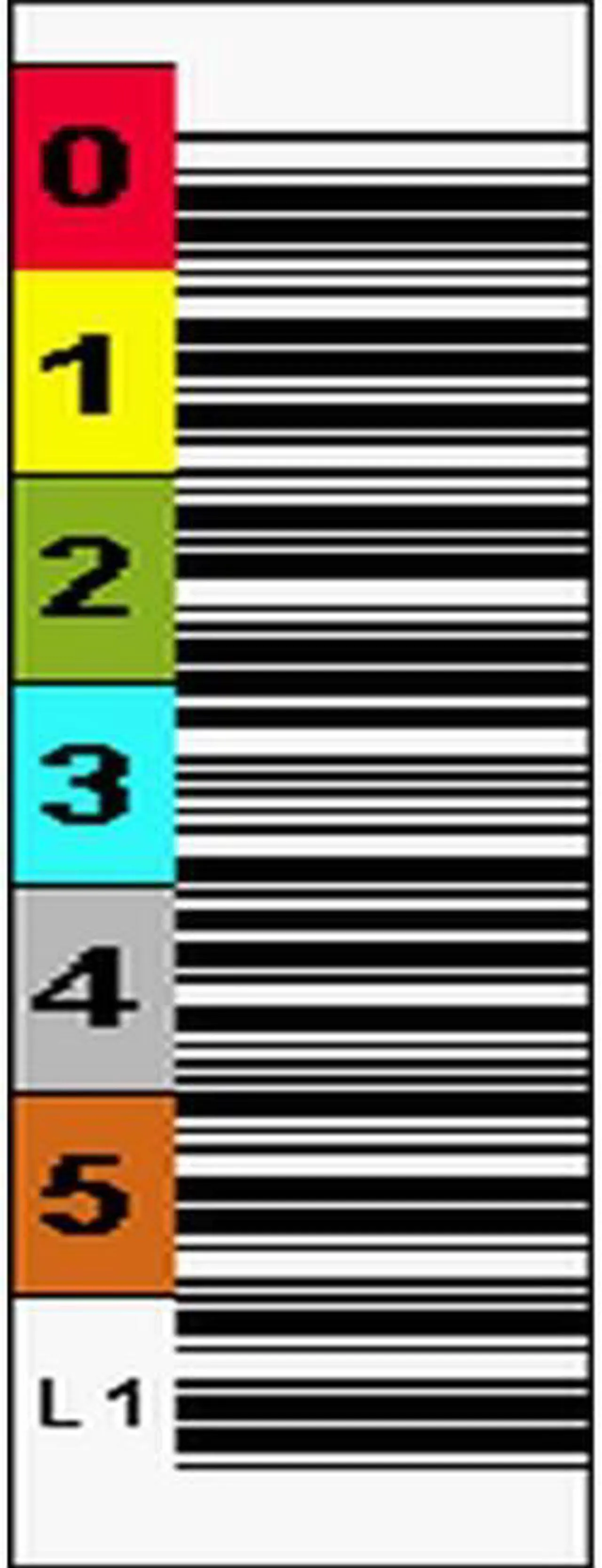 Tri-optic 1700-0VT EDP LTO 1 Vertical TTG Label in House Label - Newegg.com