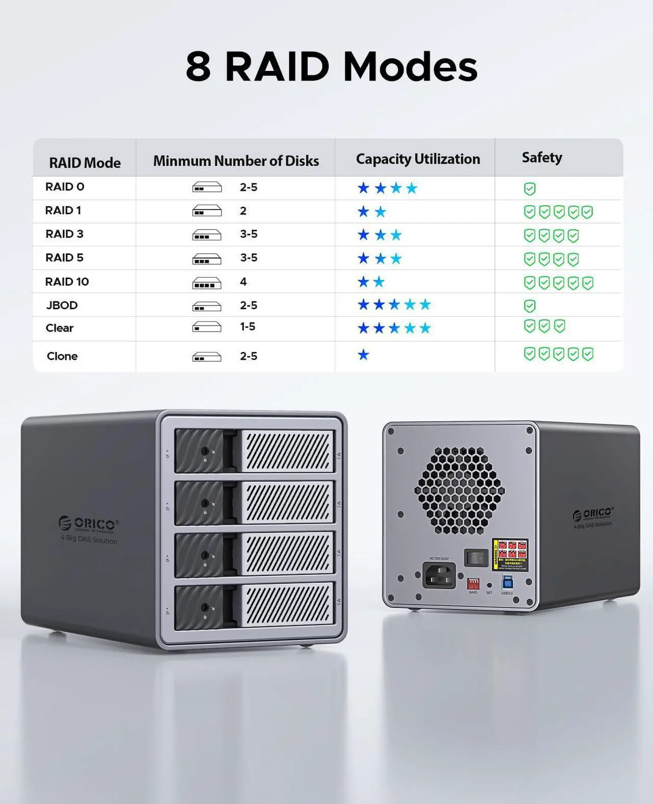 ORICO 4 Bay Hard Drive Enclosure Support 8 RAID Modes USB 3.0 External Hard Drive Docking ...