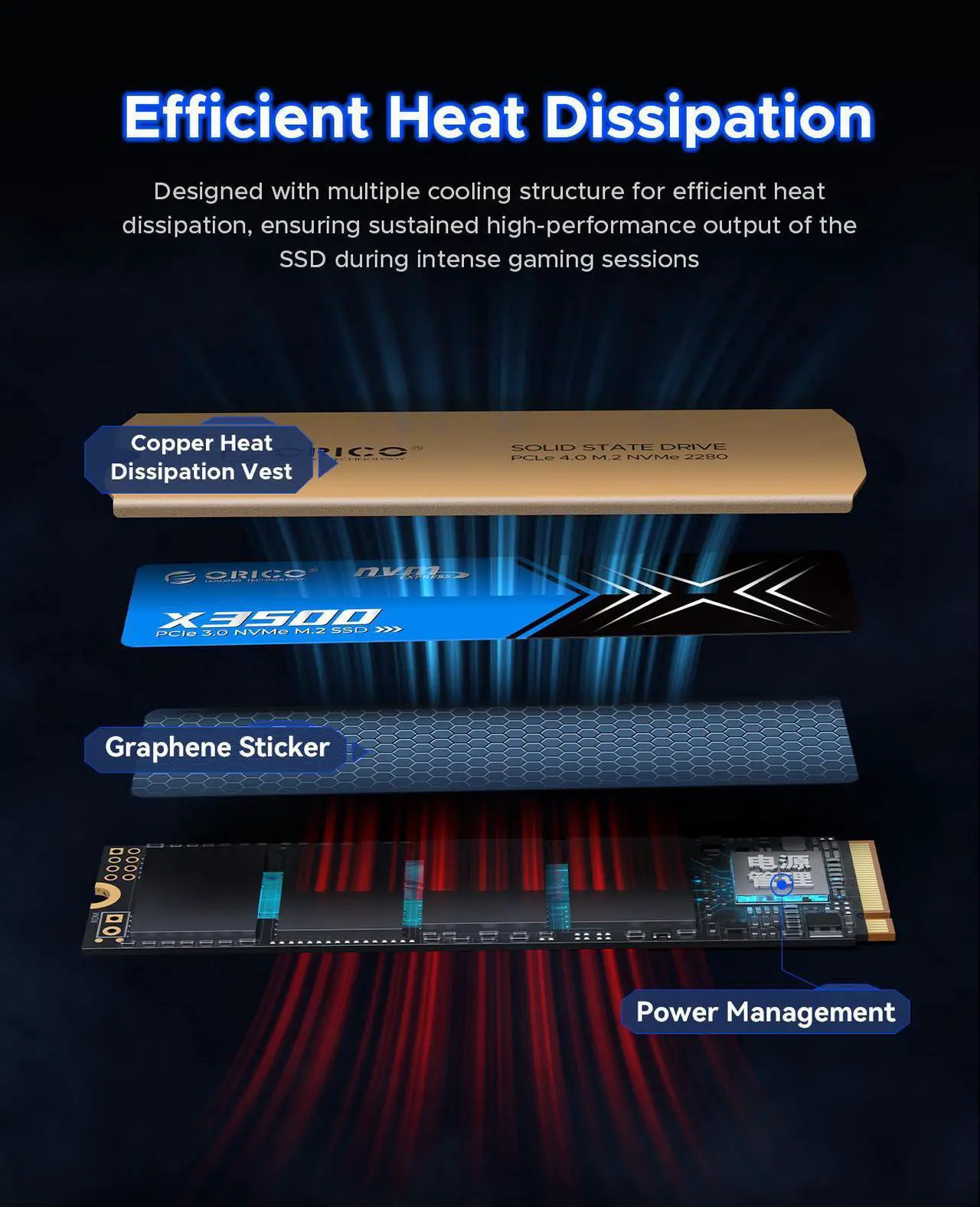 ORICO 1TB M.2 NVMe SSD PCIe 3.0 SSD Read Speed Up to 3500Mb/s Internal ...