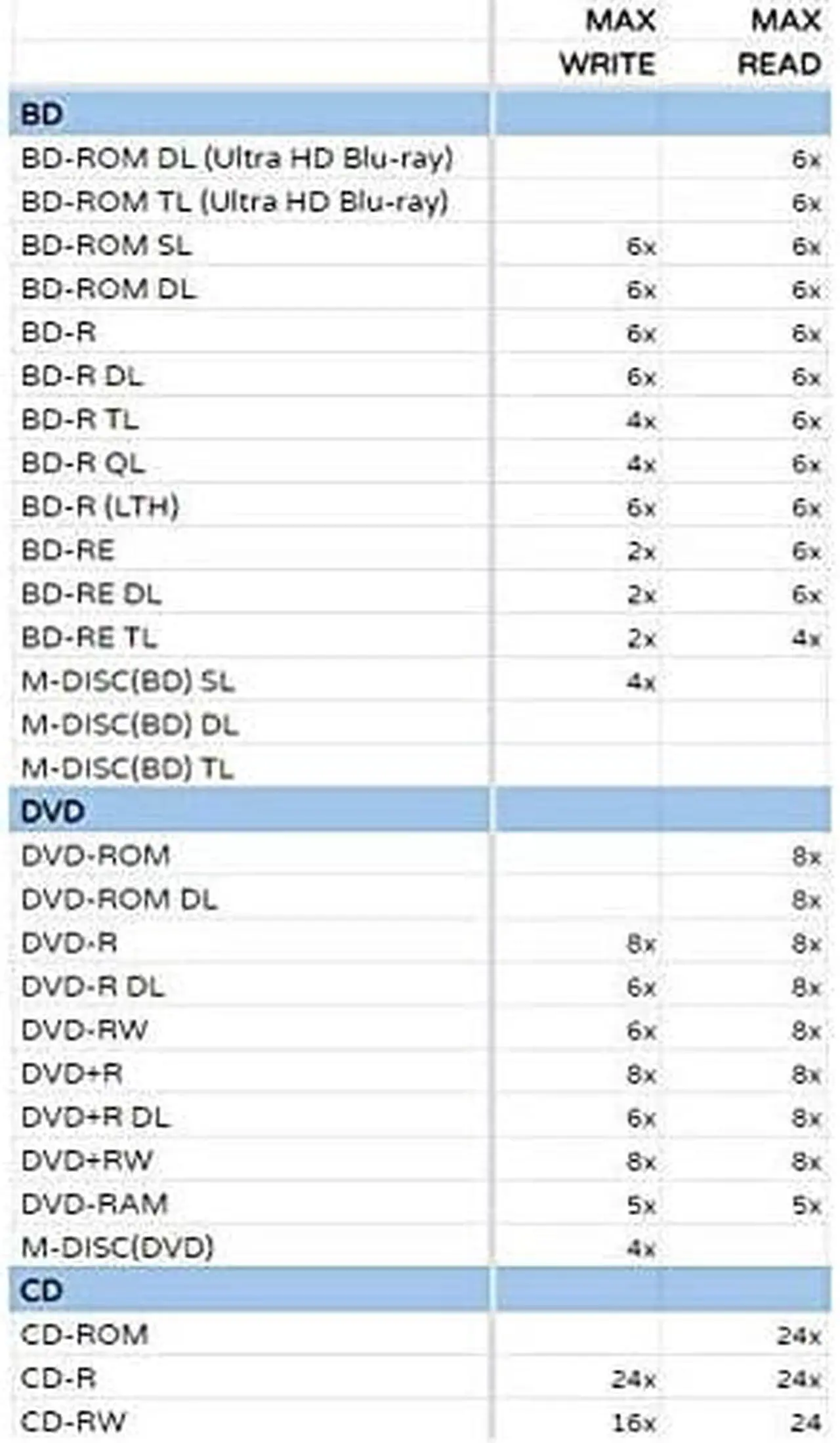 LG BP60NB10 Portable 6X Ultra HD 4K Blu-ray Burner External Drive with ...