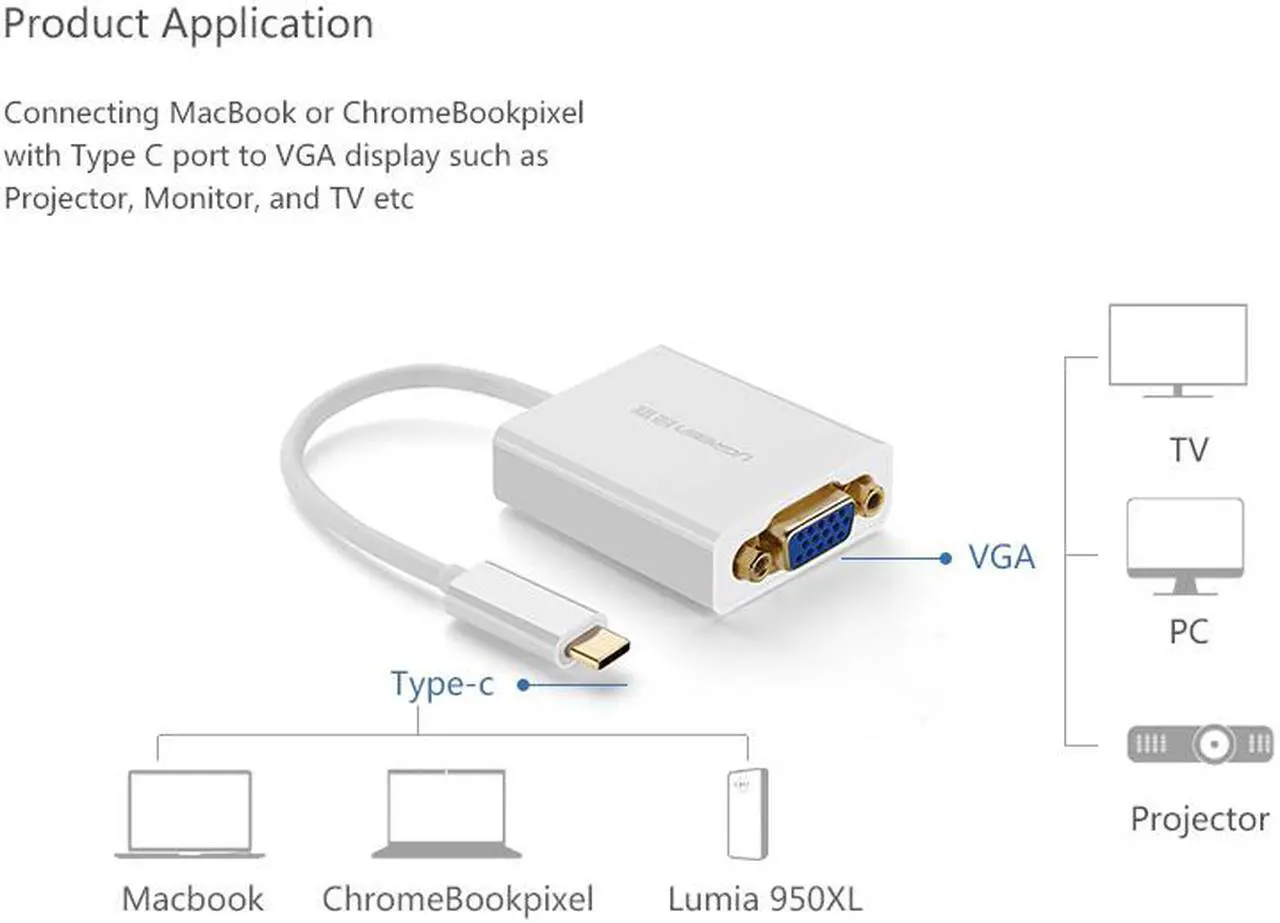 USB-C to VGA Adapter,USB 3.1 Type C USB-C to VGA Male Adapter for Apple ...