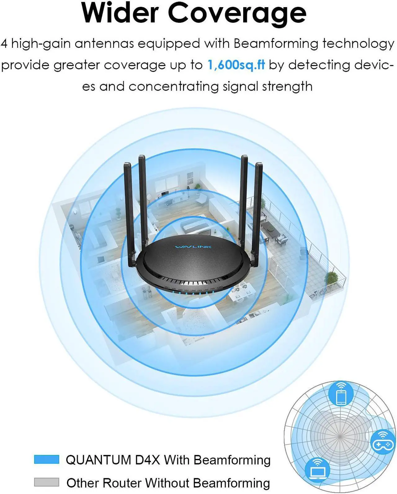 WAVLINK AX3000 WiFi Router Dual Band WiFi 6 Gaming Router 802.11ax Full ...