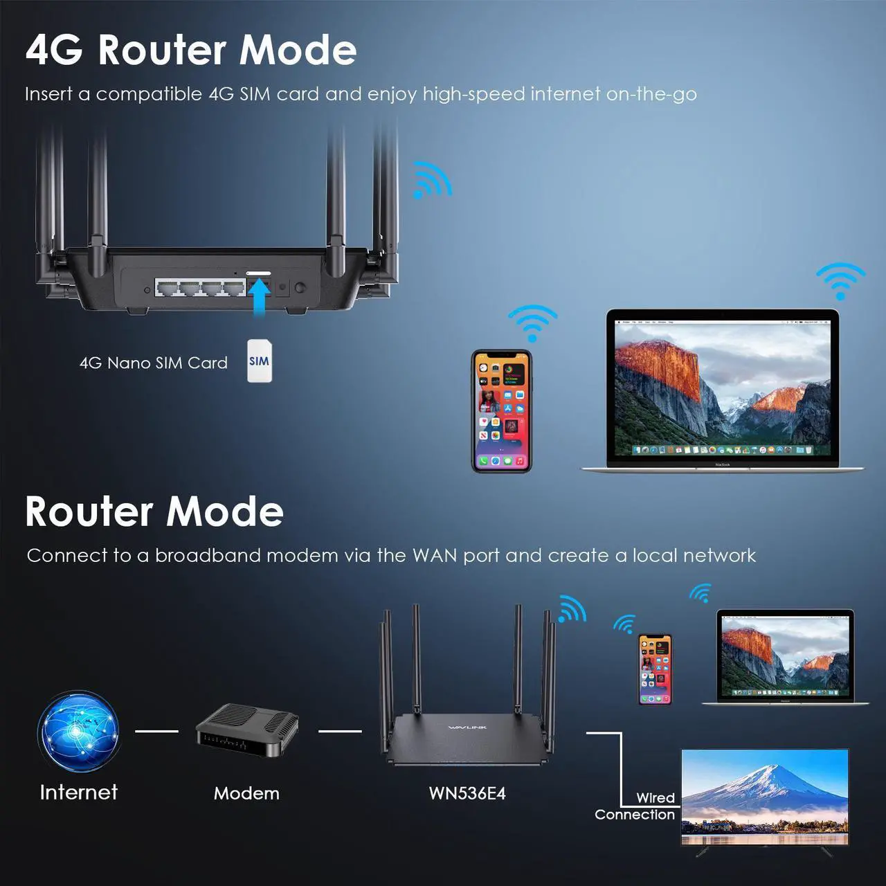 WAVLINK 4G LTE Wireless Router, Dual-Band Gigabit Router 1200Mbps with ...