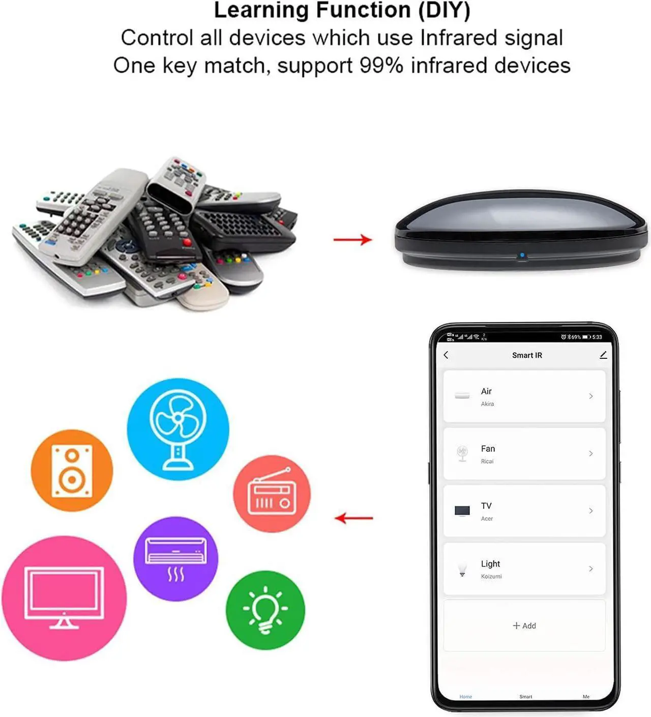 Smart IR Remote Control,All in One IR Blaster Control, Universal WiFi ...