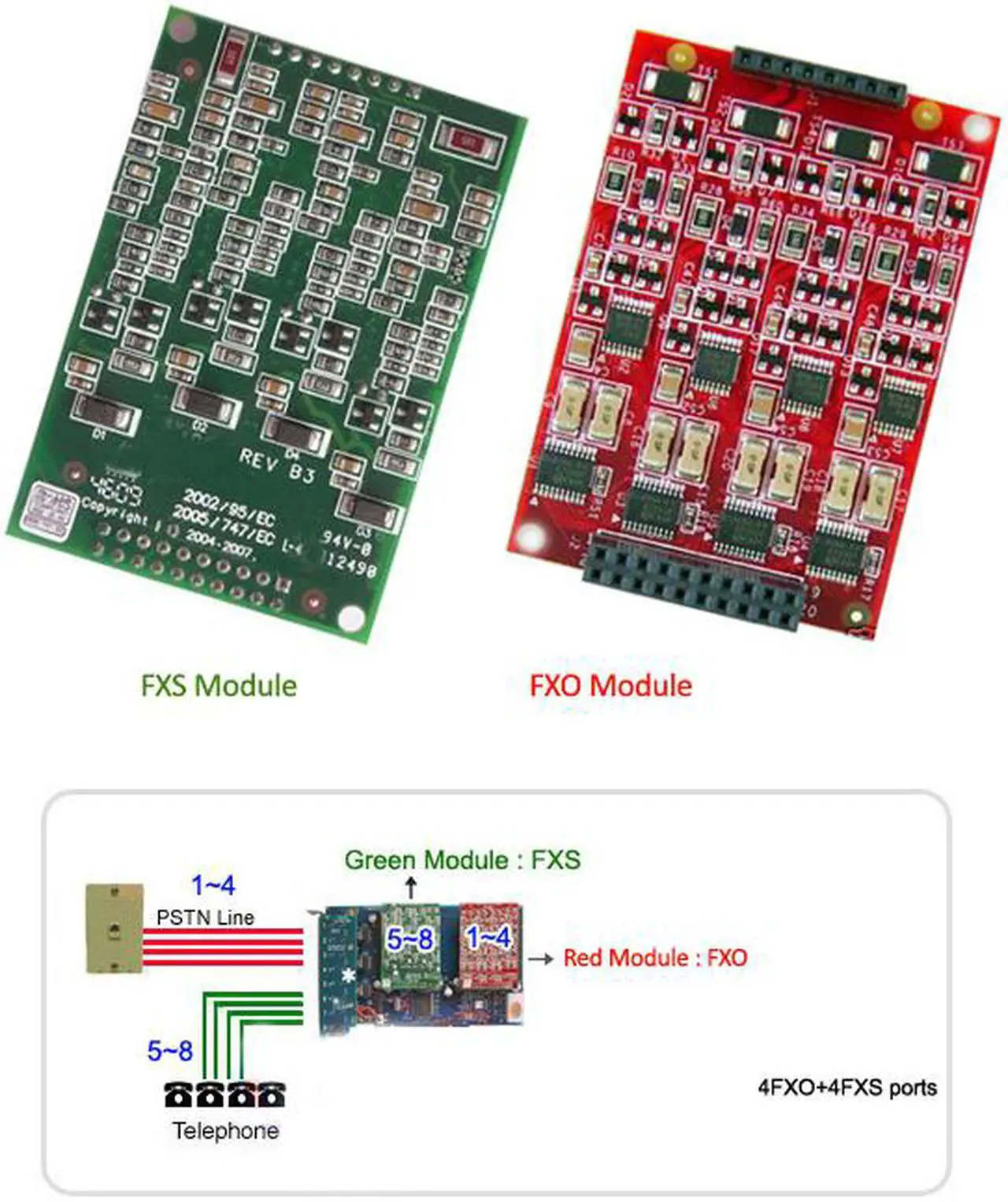 TDM800P with Echo Canceller Hardware,with 4 FXO+4 FXS ports,Asterisk ...