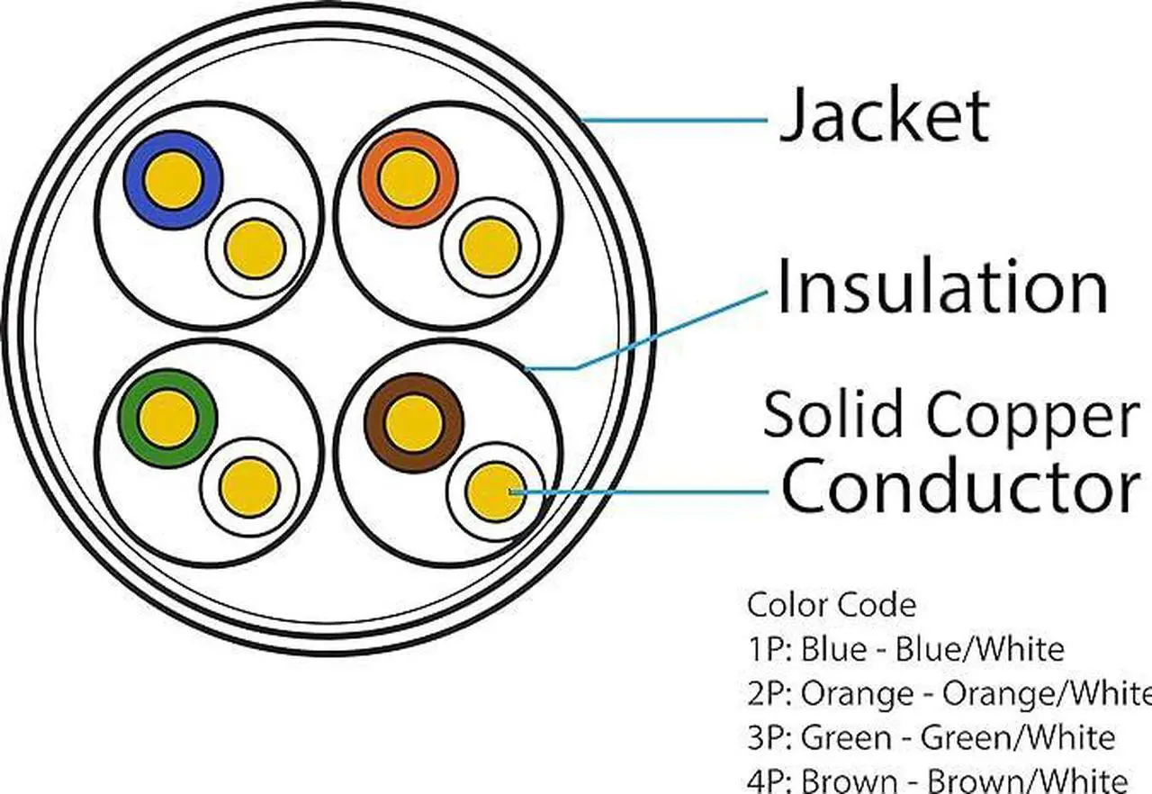 FiveStarCable 1000 Ft Bulk Cat5e CMR Network Ethernet Router Cable ...