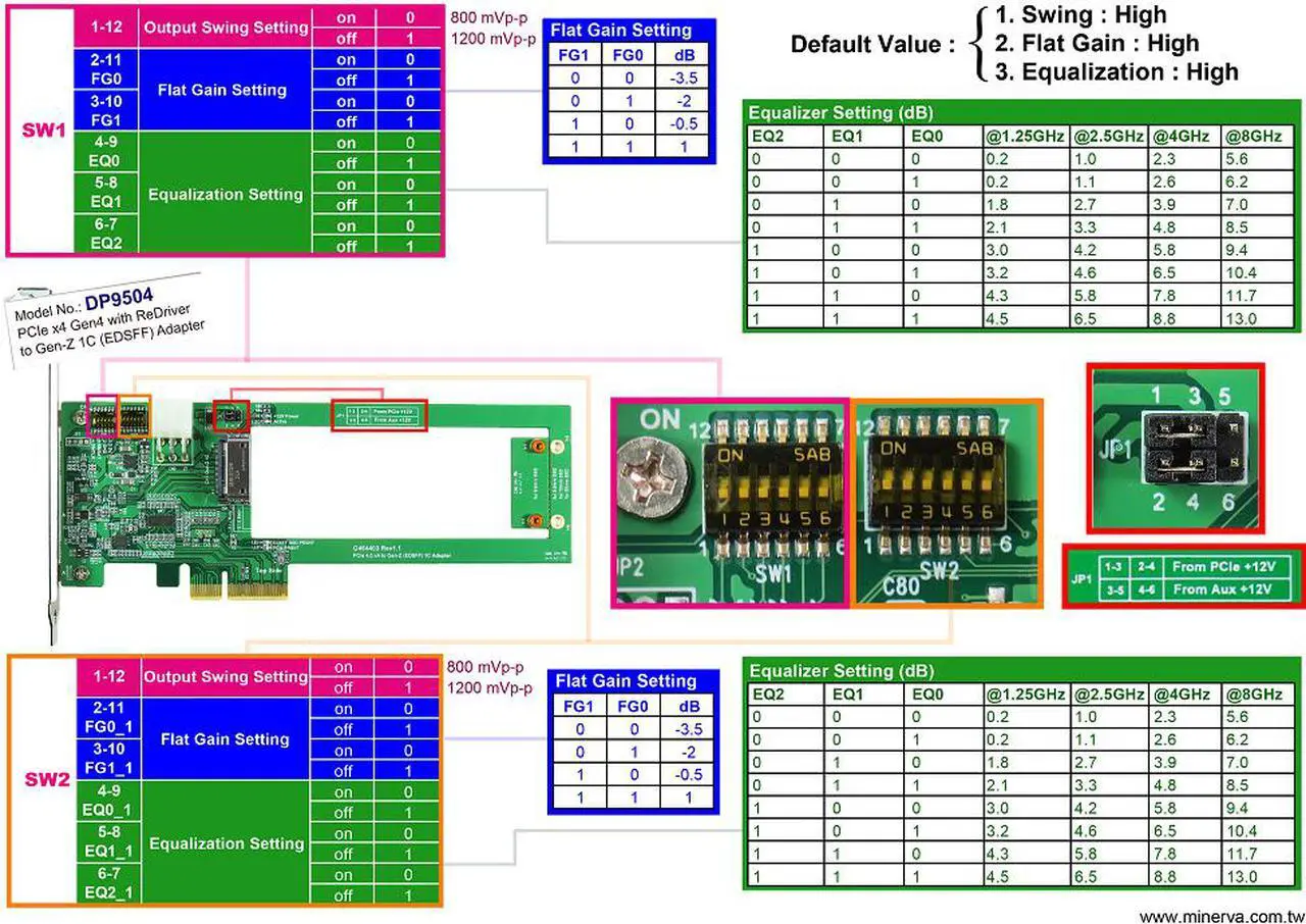 PCIe x4 Gen4 with ReDriver & Hot Plug controllers for EDSFF 1C - Newegg.com