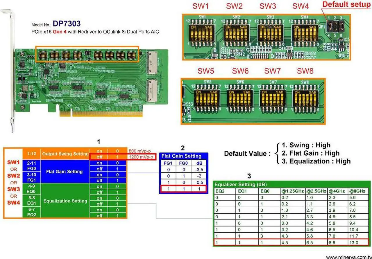 PCIe x16 Gen4 with ReDriver to OCulink 8i Dual port, supports ...