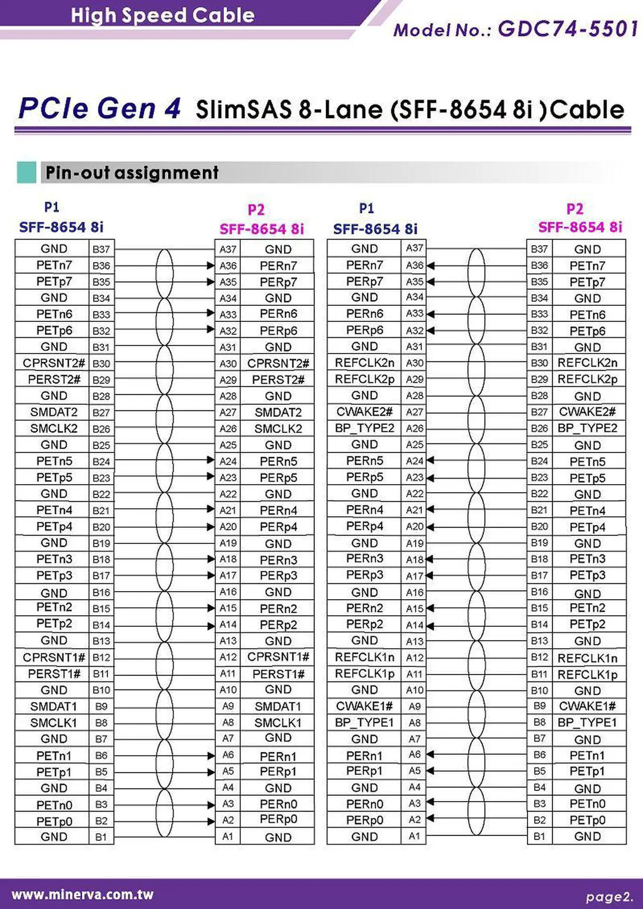 PCIe 4.0 SFF-8654 8i to SFF-8654 8i Cable, 50cm for AMD EPYC 7002 ...