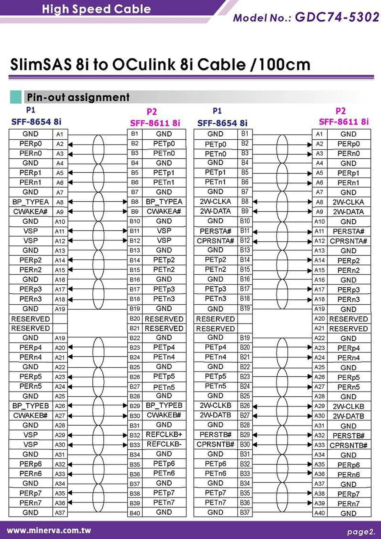 PCIe x8 Gen 4 + ReDriver to SlimSAS 8i Adapter & SlimSAS 8i to OCulink ...
