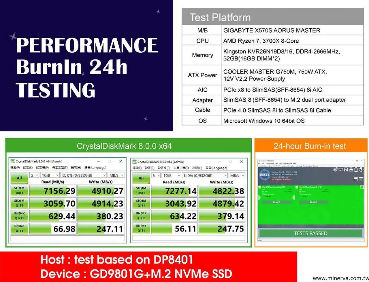 PCIe 4.0 SFF-8654 8i to SFF-8654 8i Cable, 50cm for AMD EPYC 7002 ...