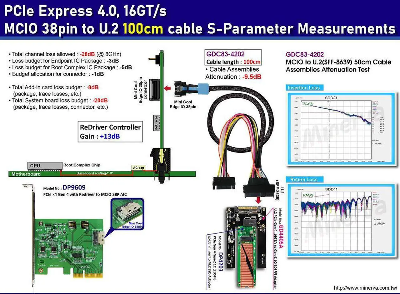 PCIe 4.0 MCIO 38P to U.2 cable, 100cm+U.2 to EDSFF 1C adapter - Newegg.com