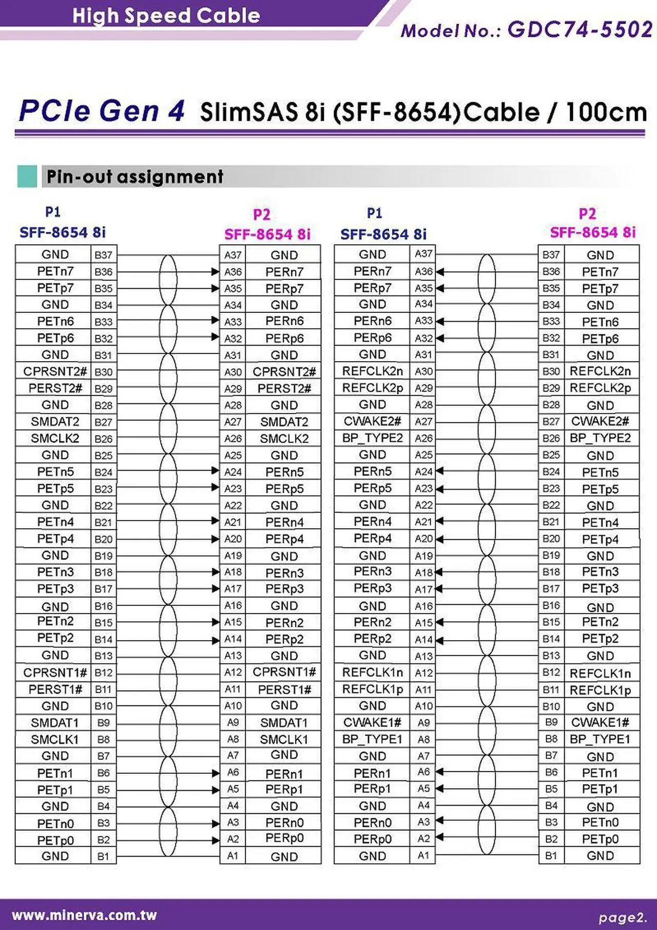 PCIe x8 Gen 4+ReTimer to SlimSAS 8i+SlimSAS 8i, 100cm cable+SlimSAS 8i ...
